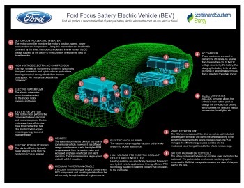 Ford EVs plug in to Government low carbon vehicle fleet | Easier
