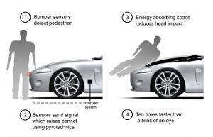 Jaguar premieres advanced Deployable Bonnet system | Easier